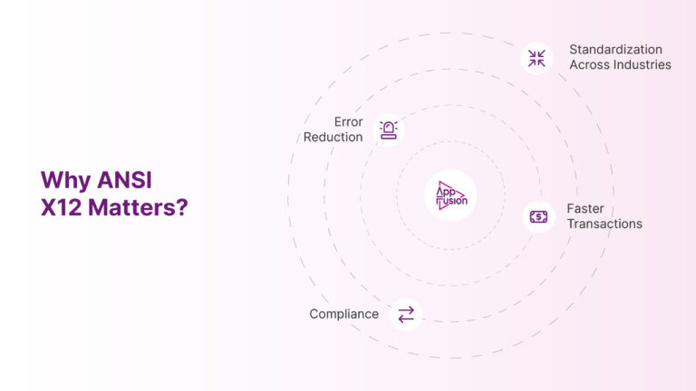 What Is ANSI X12 and Why Does It Matter for Your Business? - AppFusion